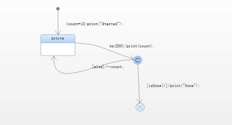【Rhapsody学习笔记】2：Count Down-CSDN博客