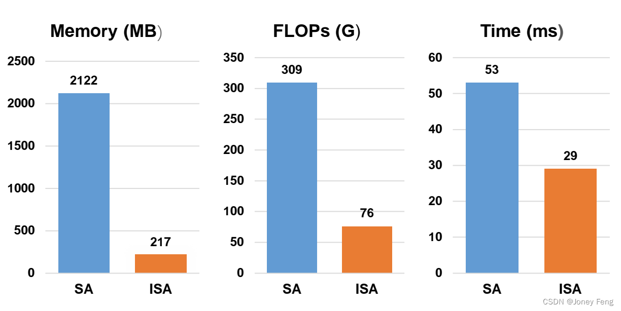 二十七章：OCNet:Object Context for Semantic Segmentation ——对象上下文语义分割-CSDN博客
