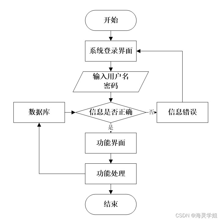 [附源码]JAVA+ssm考勤管理系统（程序+Lw)_开源考勤系统-CSDN博客