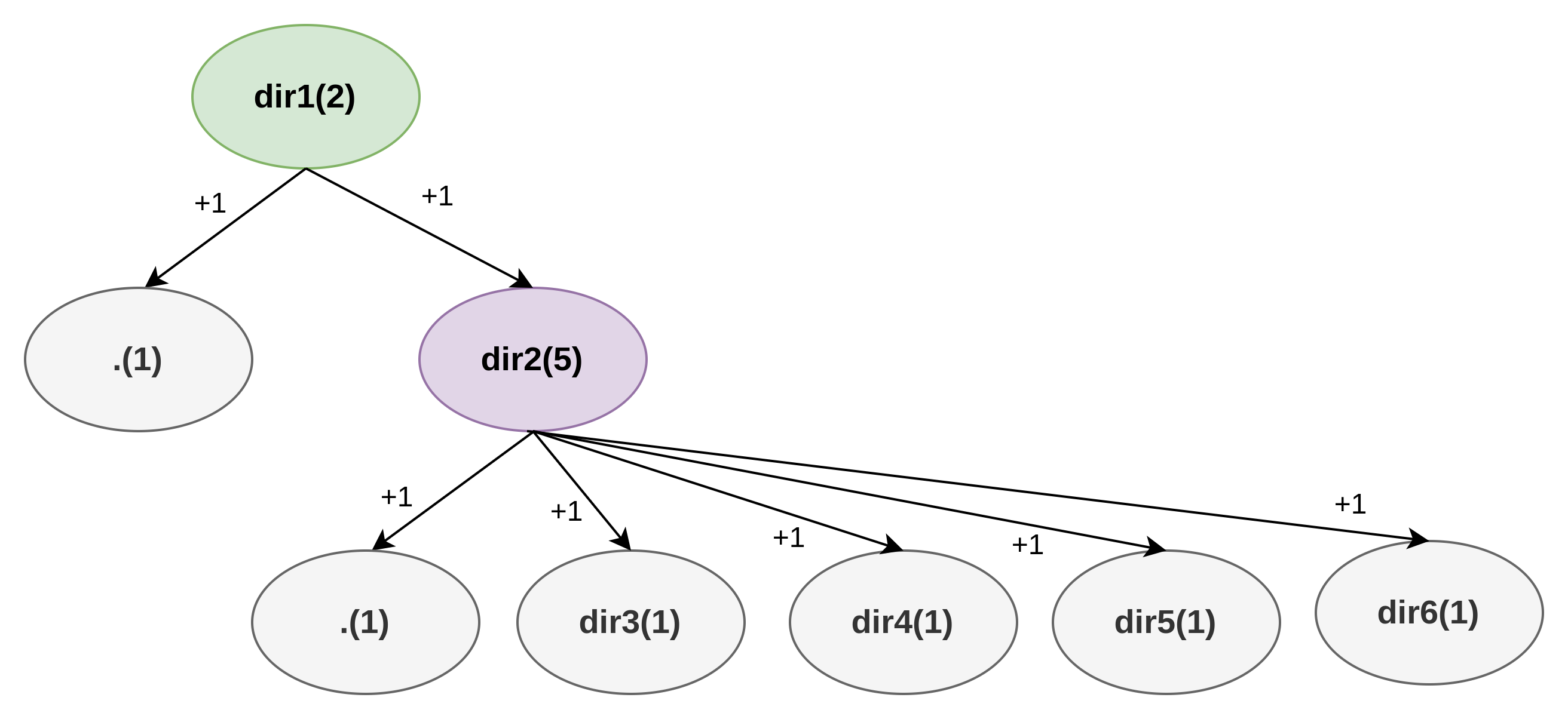 Linux内核对象引用计数和生命周期管理_linux 引用计数-CSDN博客
