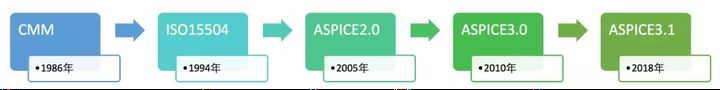 What is ASPICE? - Overview - Programmer Sought