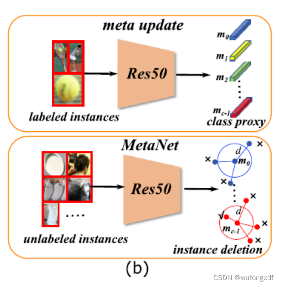 半监督目标检测（四）_dense learning based semi-supervised object detect-CSDN博客
