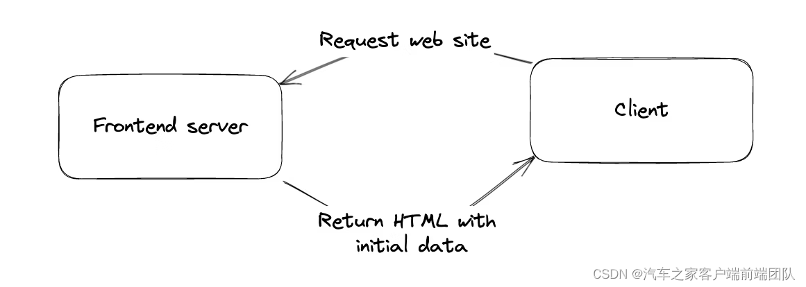 一文读懂React中的RSC是什么？_react的服务器组件是什么-CSDN博客