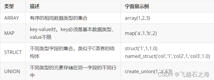 Hive中的数据类型hive 日期类型 Csdn博客 