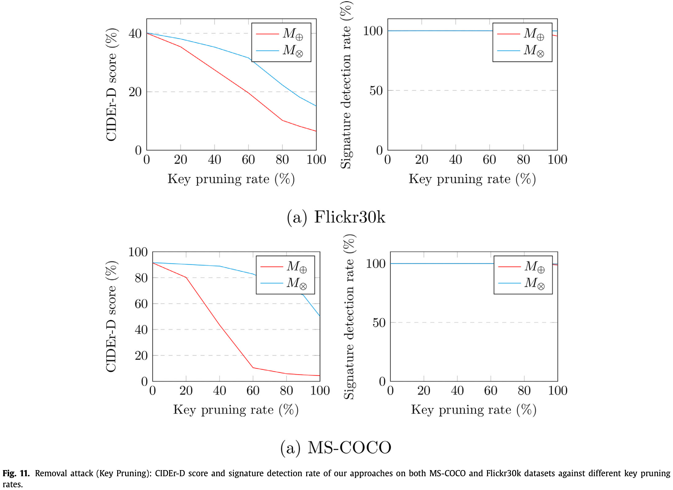 论文研读｜Protect, show, attend and tell: Empowering image captioning models with ownership ...