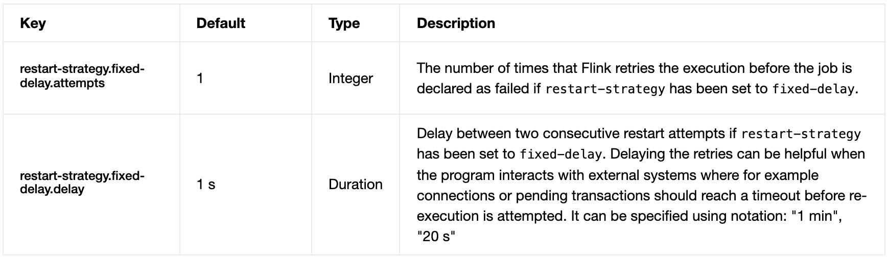 flink任务失败restart策略和failover策略_jobmanager.execution.failover-strategy-CSDN博客