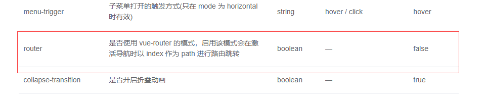 Vue Pc后台管理系统：实现标签页二vue 动态增减标签页 Csdn博客 