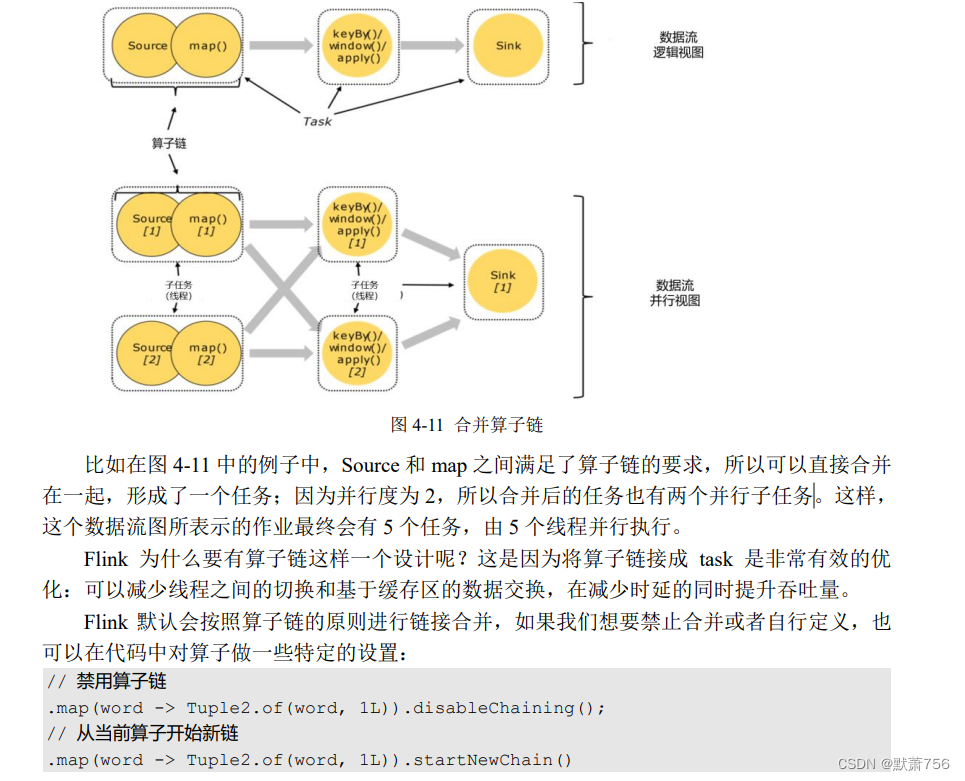 Flink学习笔记(4)——Flink运行架构_flink任务管理工具-CSDN博客