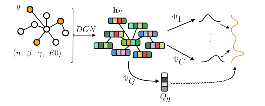 Graph Mixture Density Networks 图混合密度网络-CSDN博客
