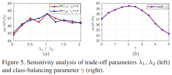 论文阅读《Cross-domain Detection via Graph-induced Prototype Alignment》_cross-domain detection via ...