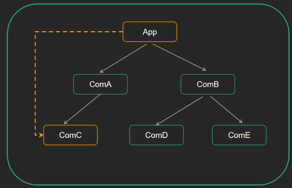 Hooks进阶--useEffect - 发送网络请求_hook请求-CSDN博客