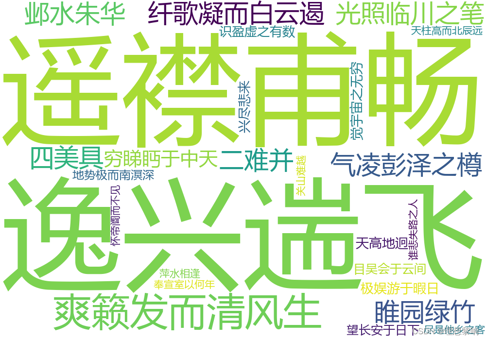 由简如易的python词云only Supported For Truetype Fonts Csdn博客