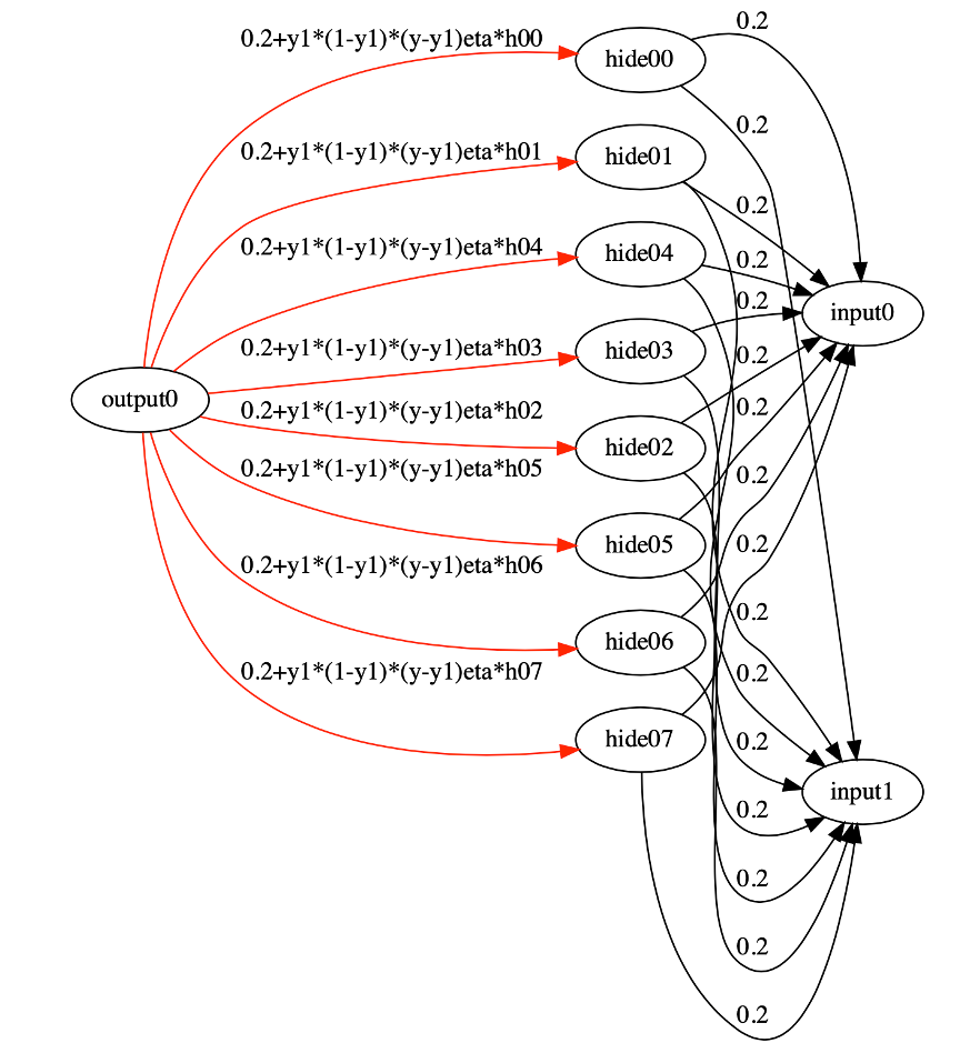 MLP算法详解与实现-CSDN博客