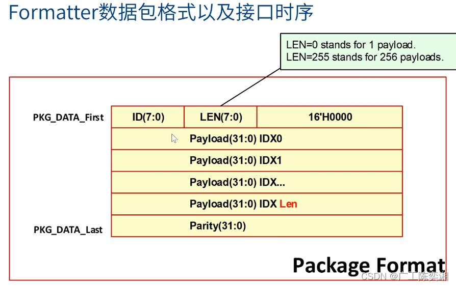fmt_pkg——MCDF验证环境（2）_fmt验证-CSDN博客