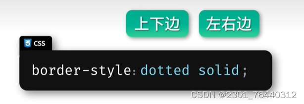 Css 4条边的边框样式、宽度、颜色、简写css边框线上下左右 Csdn博客