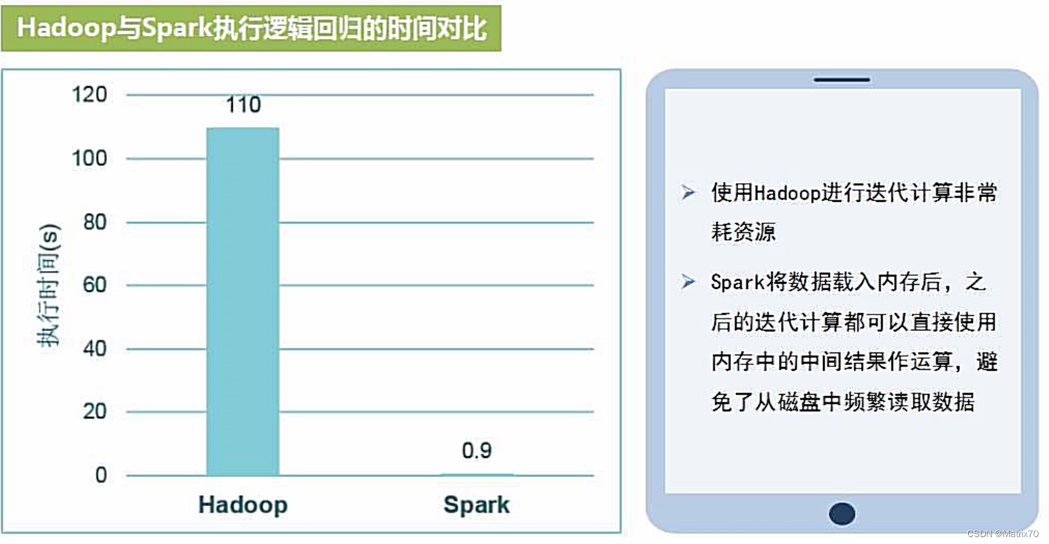 Spark23 Spark设计及spark基本运行原理简介以及与hadoop的对比spark23 Csdn博客