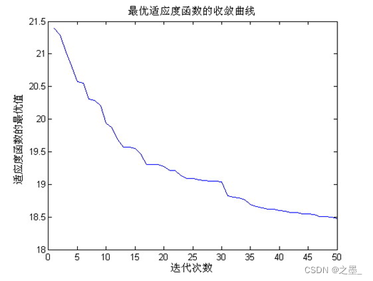 非线性整数规划的遗传算法matlab程序多目标遗传算法matlab程序 Csdn博客