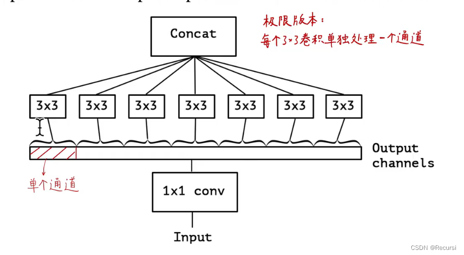 Xception_xception模块-CSDN博客
