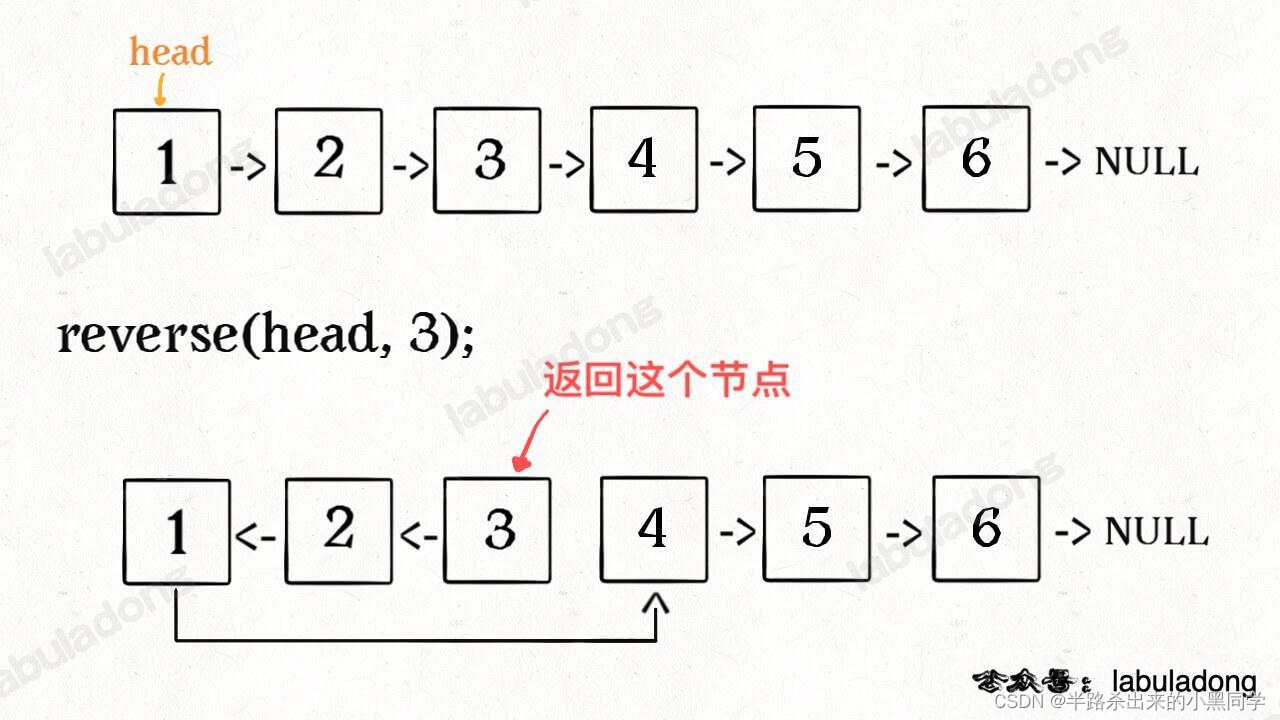 Labuladong算法小抄中链表算法的学习笔记c版labuladong的算法笔记和labuladong的算法小抄内容 Csdn博客