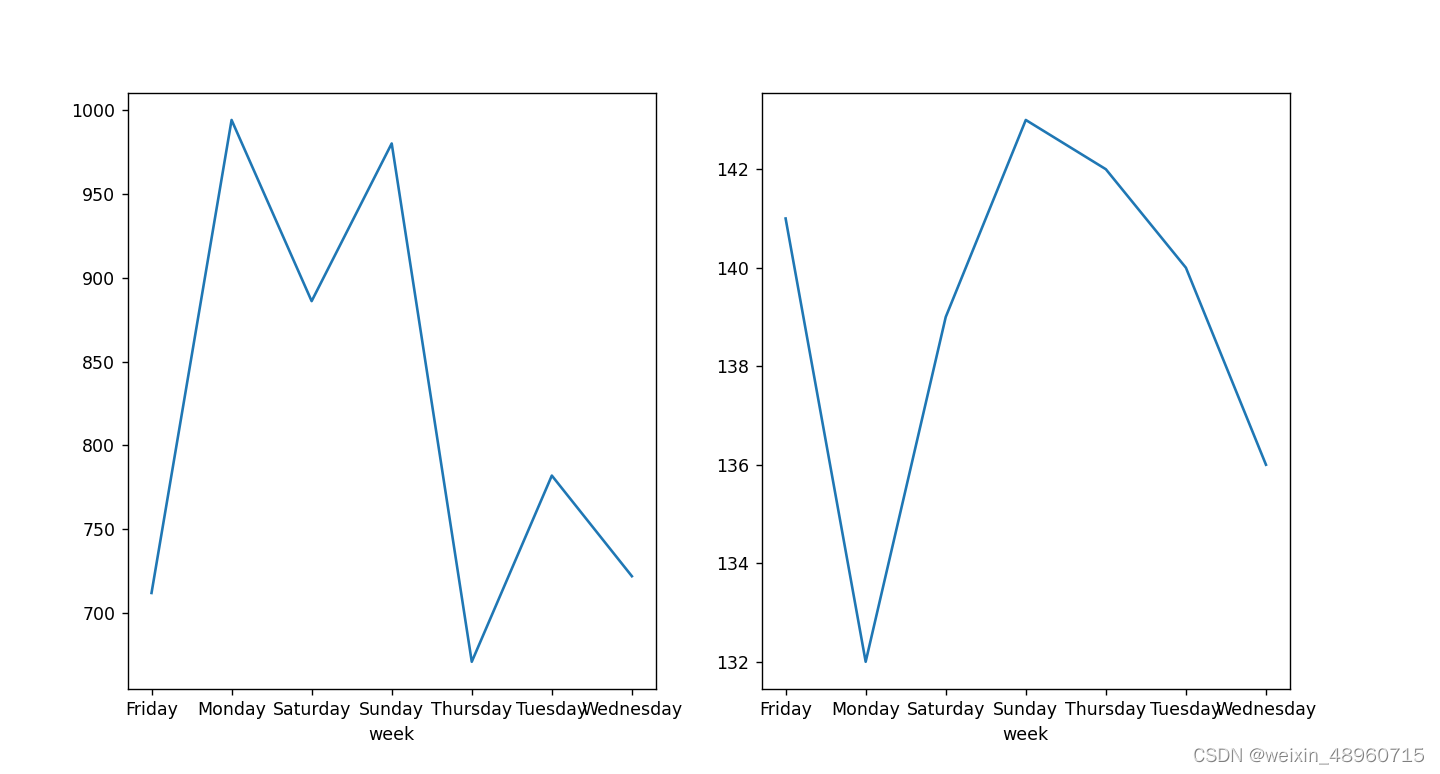 python 可视化分析北京2008-2016年的PM2.5数据_北京pm2.5空气质量数据可视化-CSDN博客