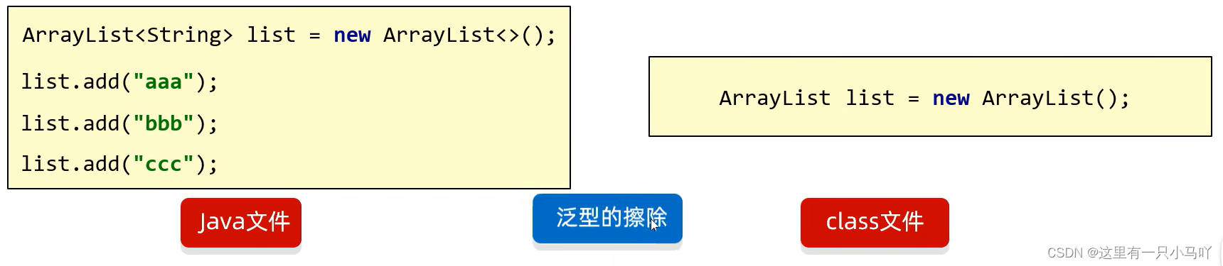 黑马程序员Java零基础视频教程_上部（P177-P200）_arrays 黑马-CSDN博客