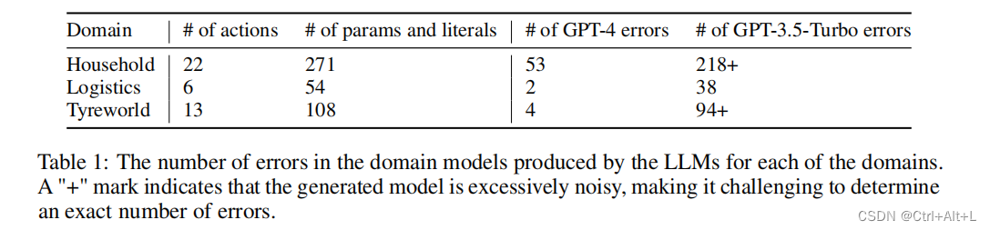 【论文笔记】Leveraging Pre-trained Large Language Models to Construct and ...