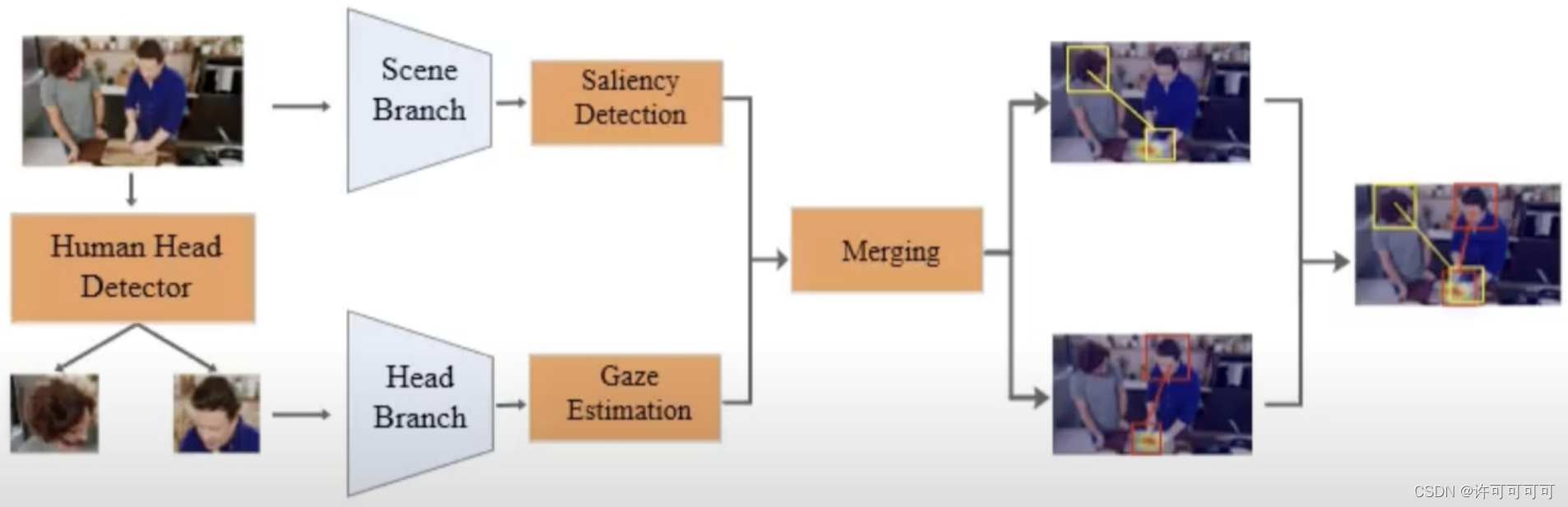 【论文阅读】视线估计方向论文_mpiigaze-CSDN博客