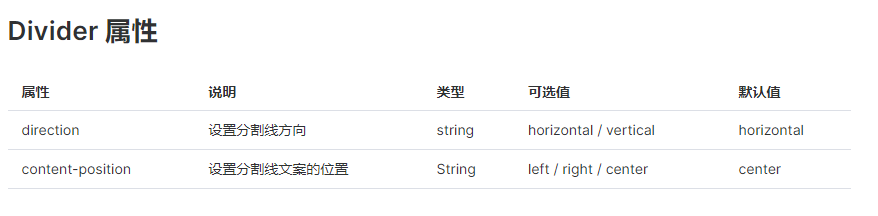 Vueelement中分割线divider的使用vue 分割线 Csdn博客 
