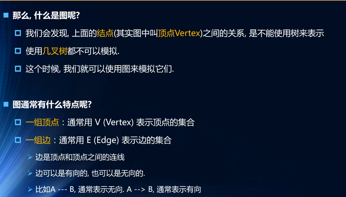 数据结构181 图结构的特点图形数据结构的特点 Csdn博客