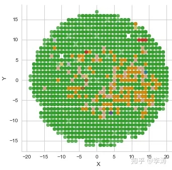 半导体测试概述_part average test-CSDN博客