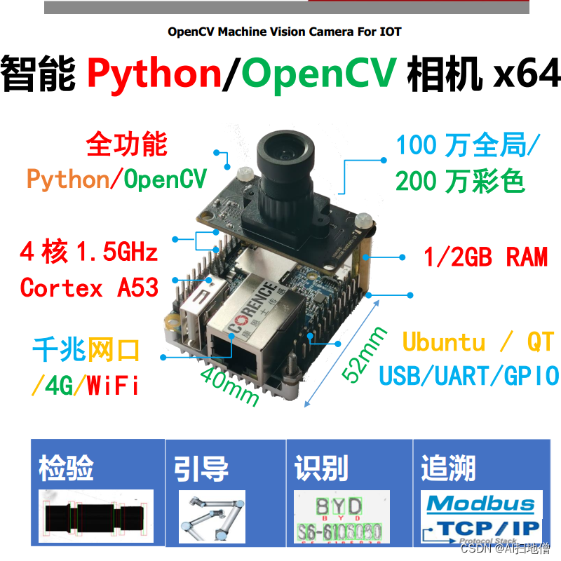 【独家解密】开源python智能相机的零门槛集成开发环境的openmvs的实现机制开源相机 Csdn博客