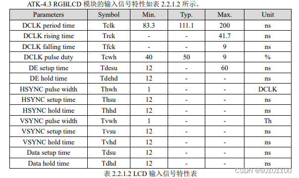 学习日记-新起点开发板-Verilog-RGB-LCD_verilog 判断小于1280*800进入-CSDN博客