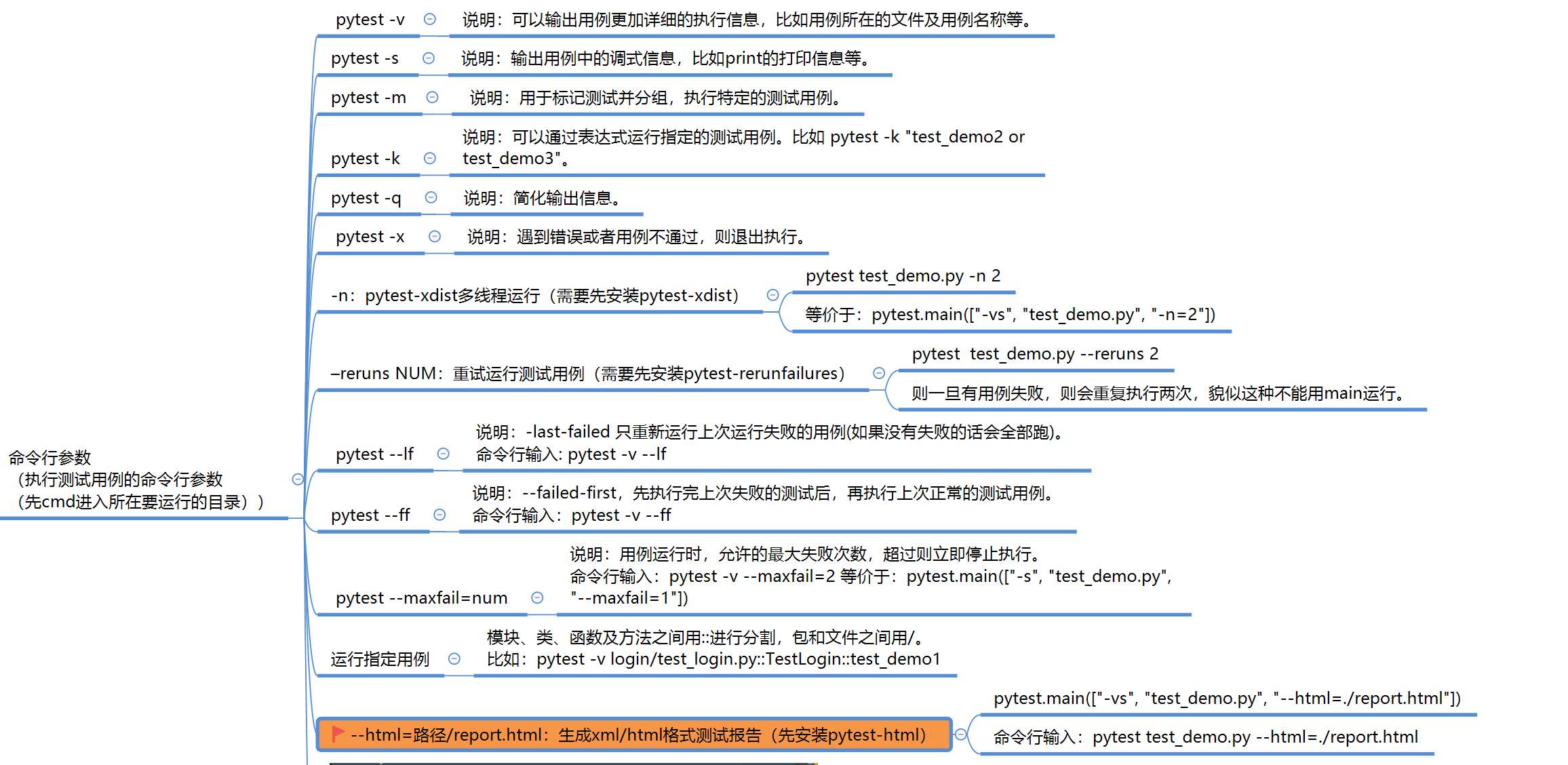 什么是pytest及pytest常用方法 Csdn博客 
