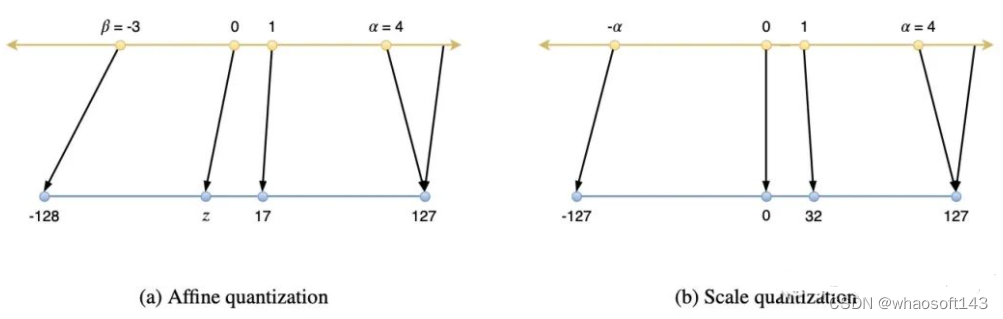 神经网络INT8量化~部署_tensorrt树莓派-CSDN博客