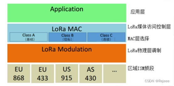 LoRa的标准与规范_lora协议230频段要求-CSDN博客