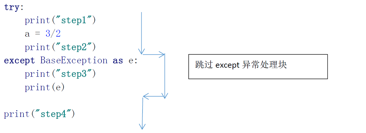 Python学习第8天——异常_keyerror traceback (most recent call last)-CSDN博客