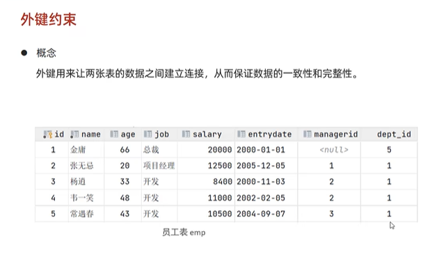 Java202303java学习笔记第四十二天函数 外键约束1 前端导师歌谣 博客园