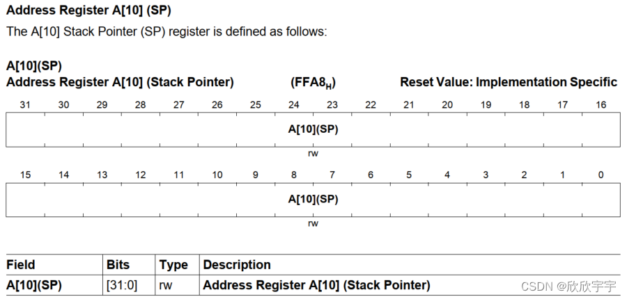 tc1_6__architecture_vol1.pdf_tc 1.6 文档-CSDN博客