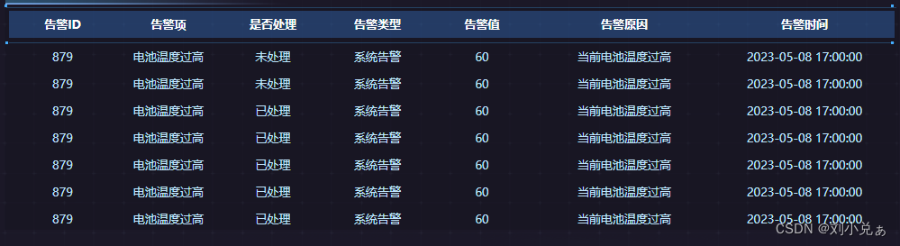 解决el-table同时设置两种行样式的问题，使用rowclassname和rowstyle_el-table选中row-style设置类名-CSDN博客