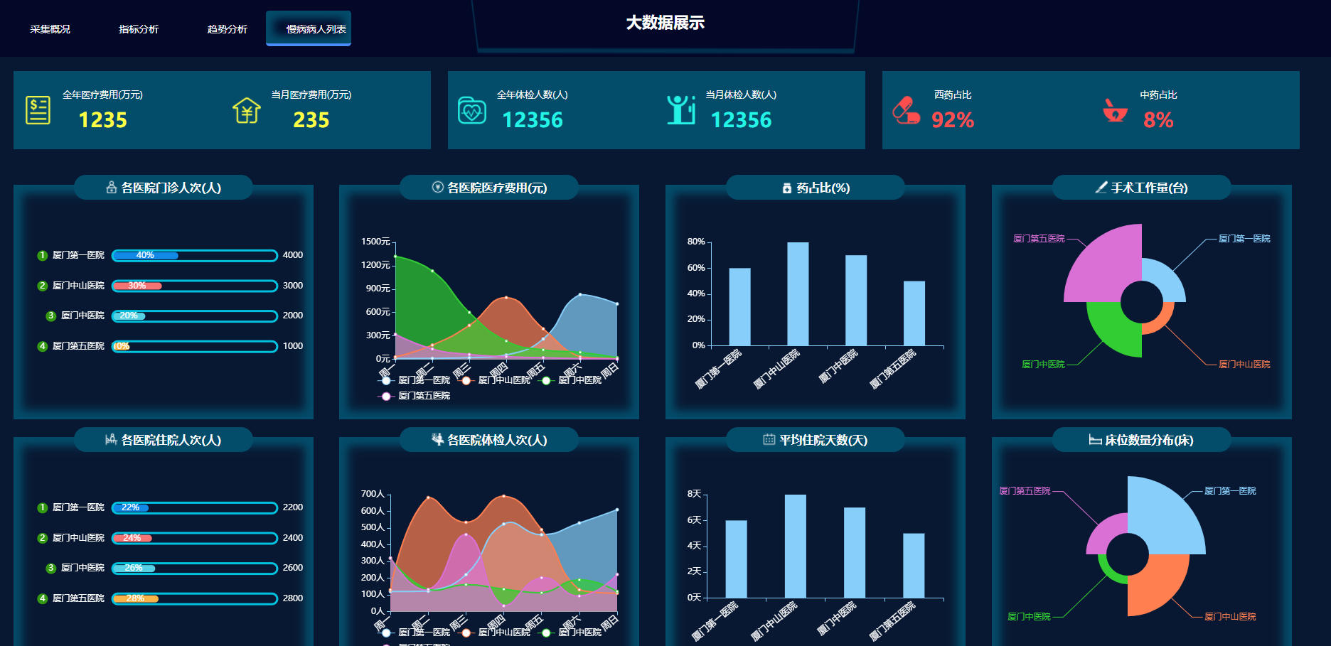 【100套BI数据大屏展示】_bi图例-CSDN博客
