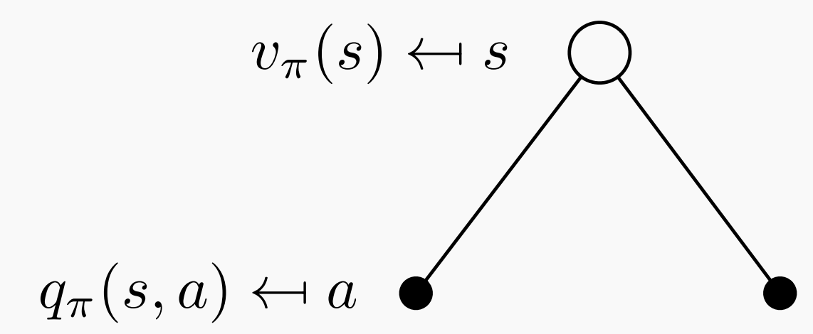 DQN及其变种（Double DQN，优先回放，Dueling DQN)_dqn和double dqn区别-CSDN博客