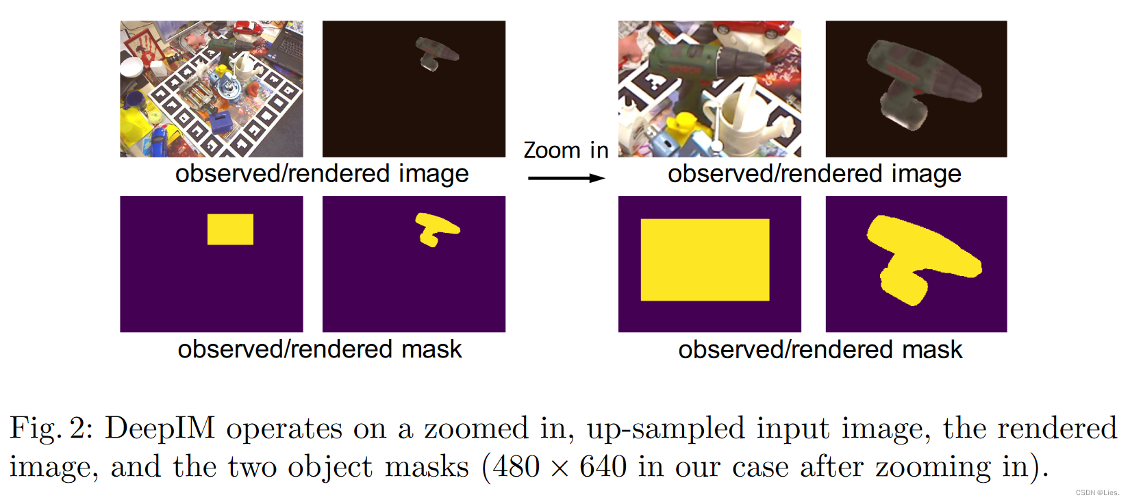 【论文阅读】DeepIM: Deep Iterative Matching for 6D Pose Estimation-CSDN博客