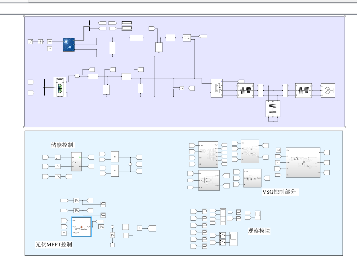 三相共直流母线式光伏储能VSG仿真模型研究（Simulink仿真实现）_simulink直流母线-CSDN博客