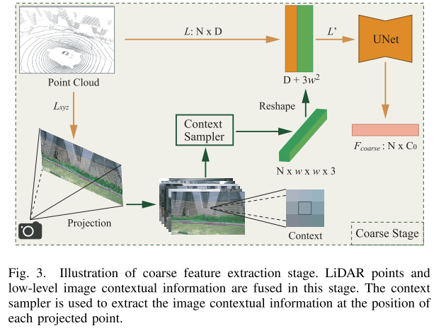 论文阅读：lif Seg Lidar And Camera Image Fusion For 3dlidar Semantic Segmentation Csdn博客