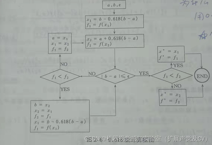 有极值的区间里，搜索极值（0.618法，c#实现）_极值点搜索-CSDN博客