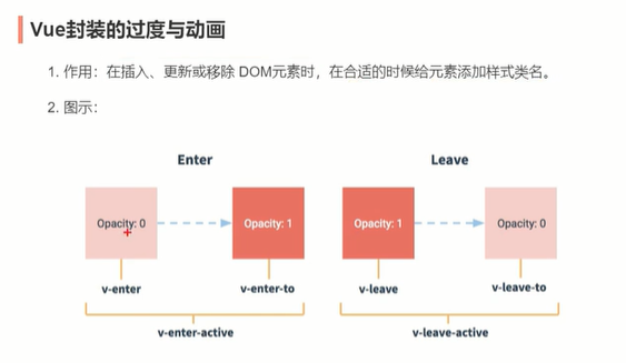 vue动画两种方式,第一种原生的vue写,第二种使用animate.css库_vue 一条带箭头的线段延伸动画-CSDN博客