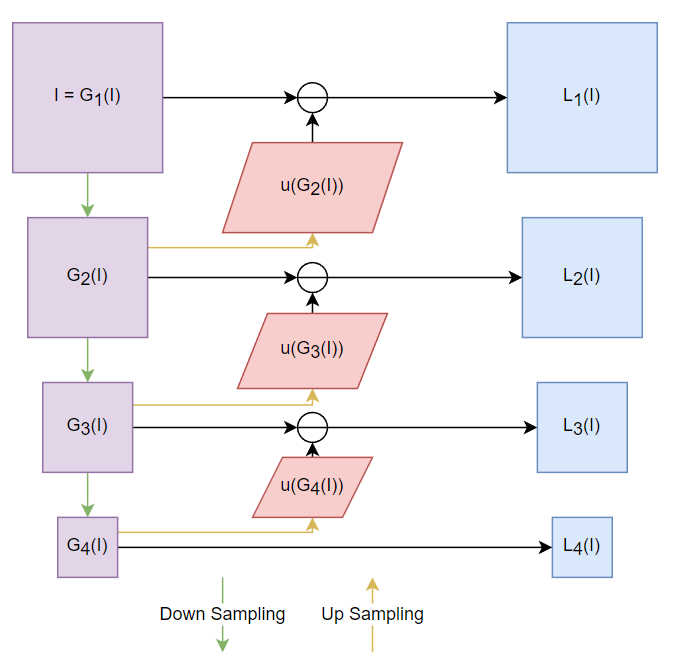 UIE Notes | Underwater Image Enhancement With Lightweight Cascaded ...