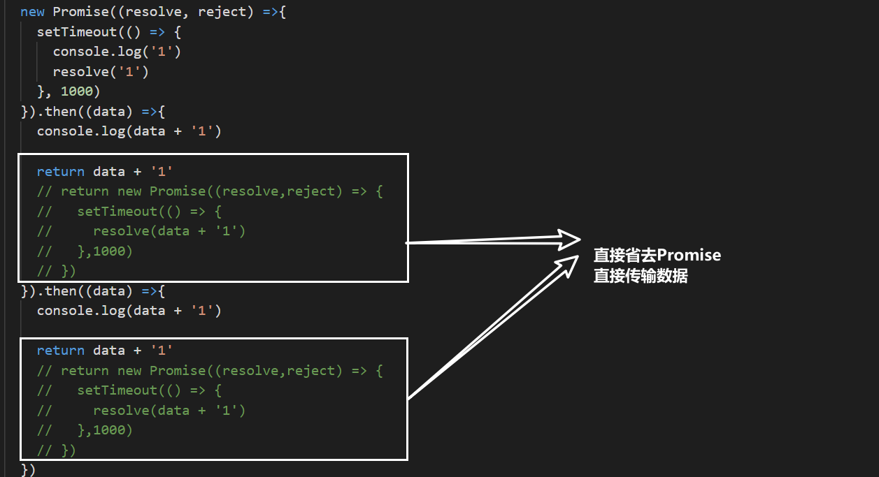 Promise的多种写法_promise写法-CSDN博客
