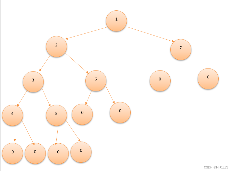 P4913 【深基16.例3】二叉树深度_有一个 n(n