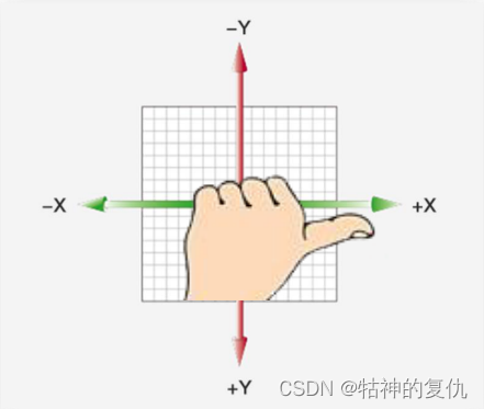 用transform玩一下3D套娃旋转_transform: rotate3d(1,1,1,360deg);-CSDN博客